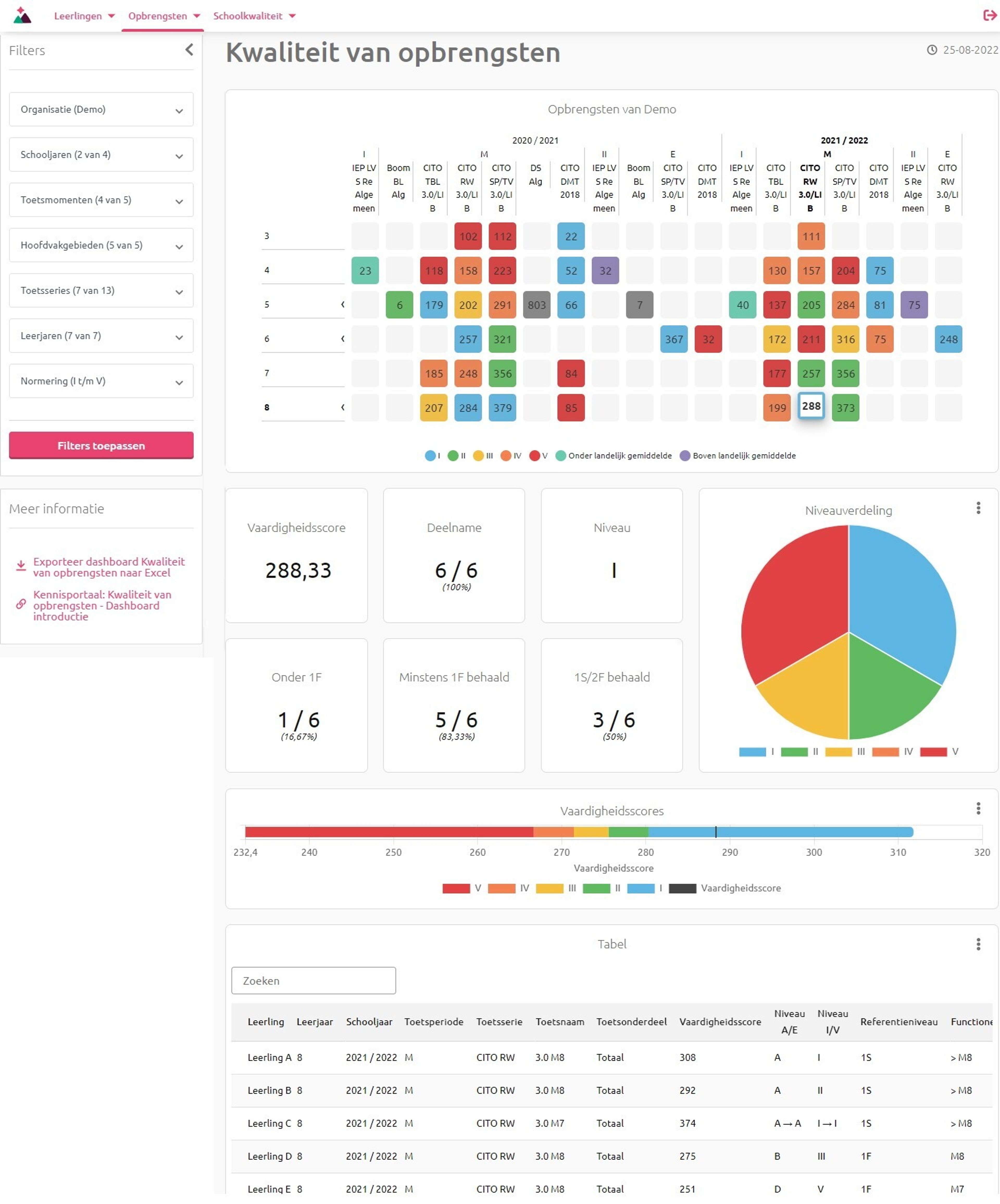 Ultimview - ParnasSys