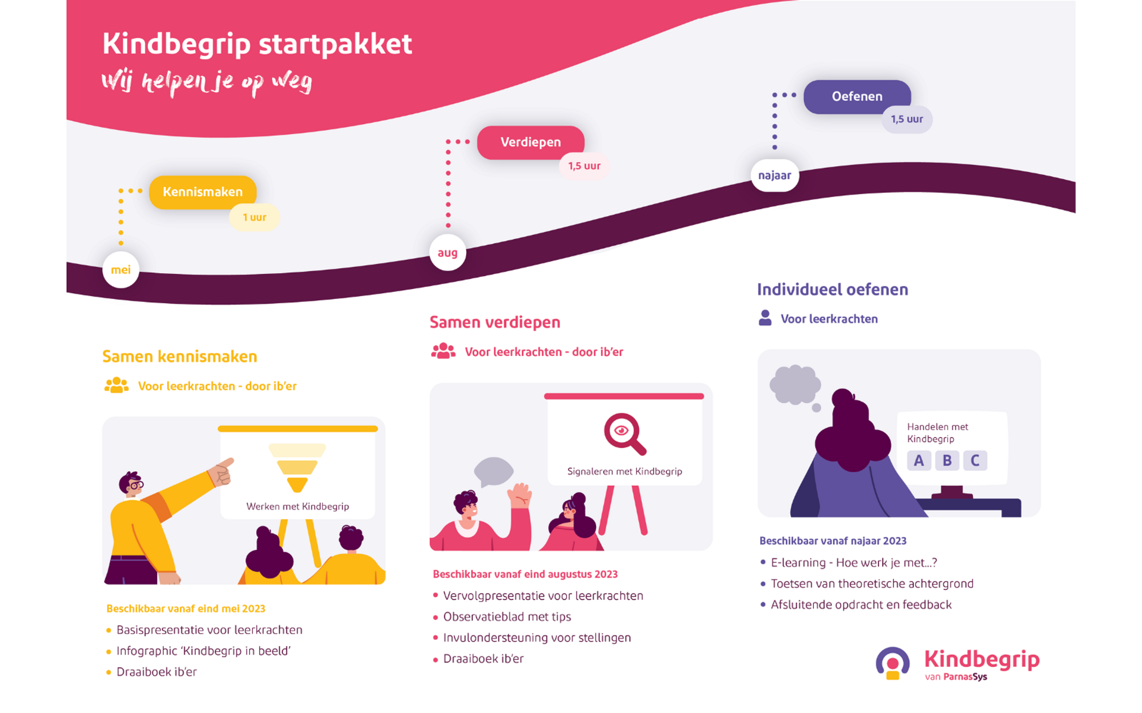 Kindbegrip - ParnasSys